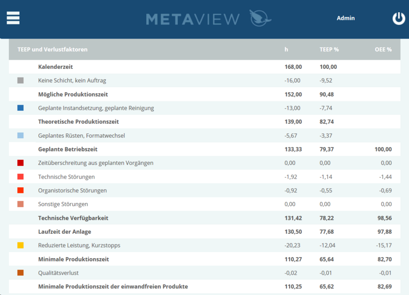 MES-Systeme - Kundert Automation AG